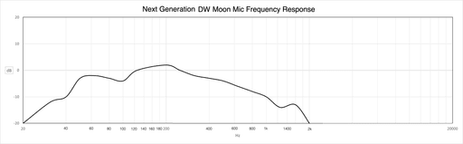 DW Next Generation Moon Mic with Stand | Drum Workshop Inc.